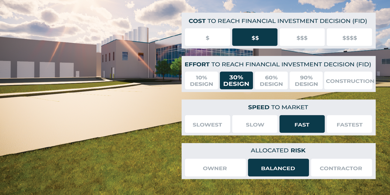 Project Delivery Methods That Drive Capital Project Success